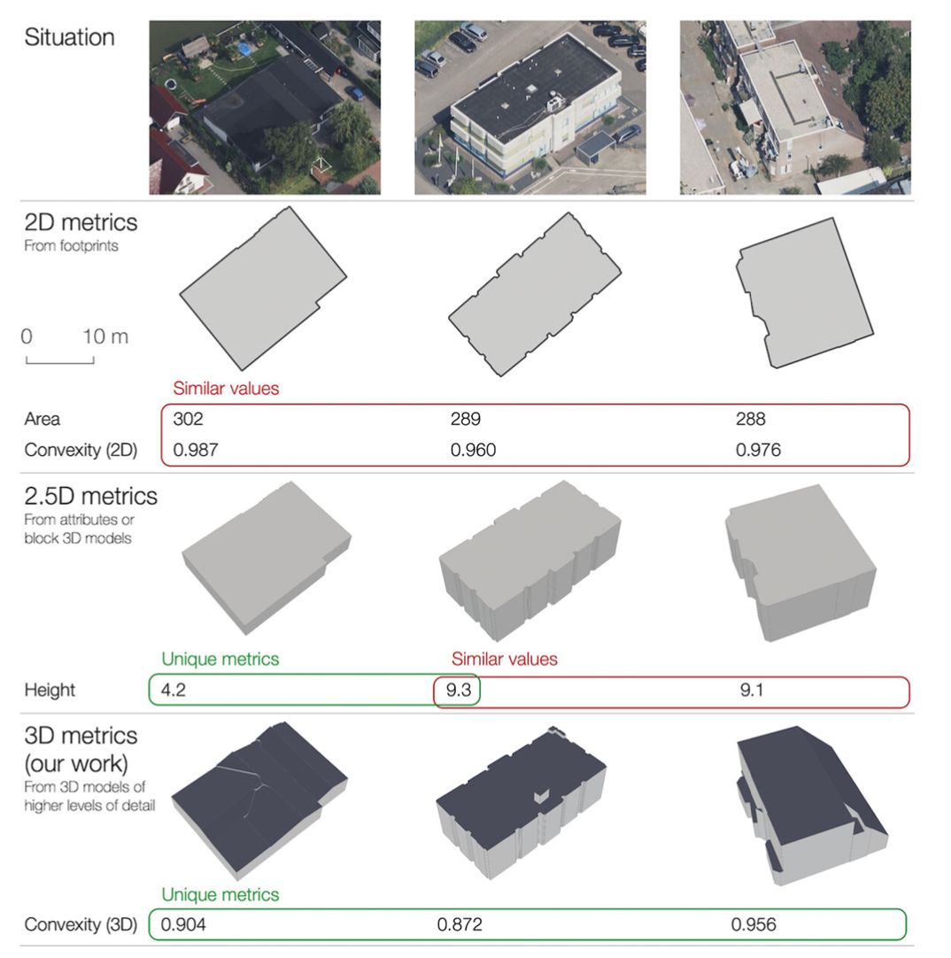 New paper: 3D building metrics for urban morphology | Urban Analytics ...