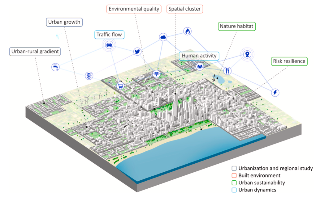 New paper: Unsupervised machine learning in urban studies: A systematic ...