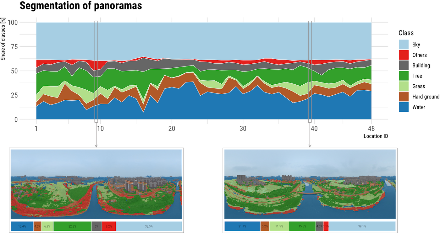 New paper: Semantic Riverscapes | Urban Analytics Lab | Singapore