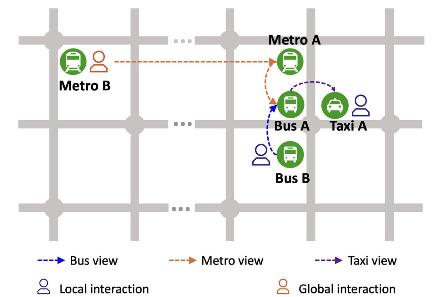New Paper Developing A Multiview Spatiotemporal Model Based On Deep