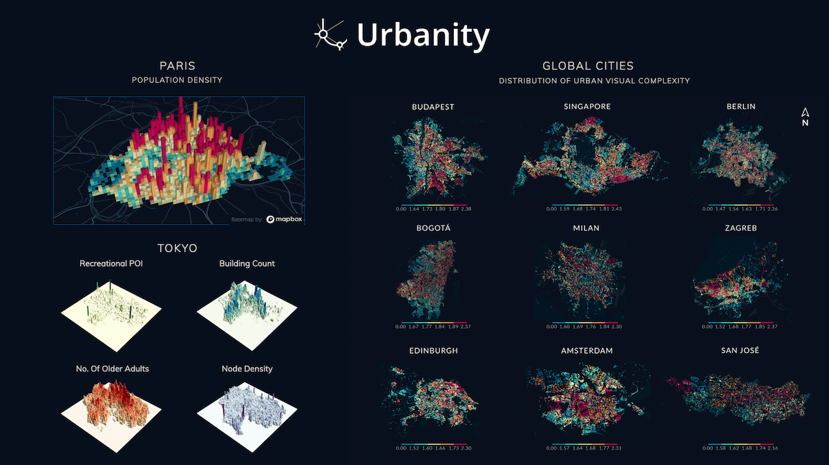 New Paper And Open Source Software Urbanity Automated Modelling And