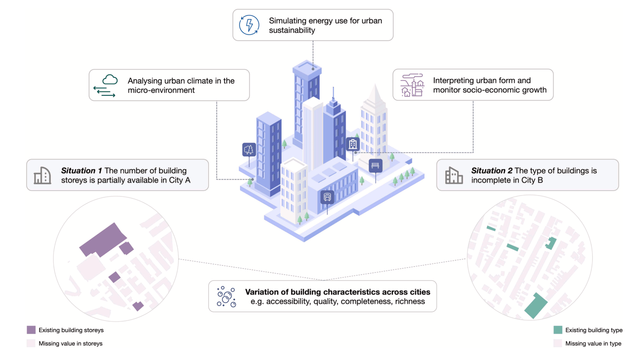 New paper: Predicting building characteristics at urban scale using graph neural networks and ...