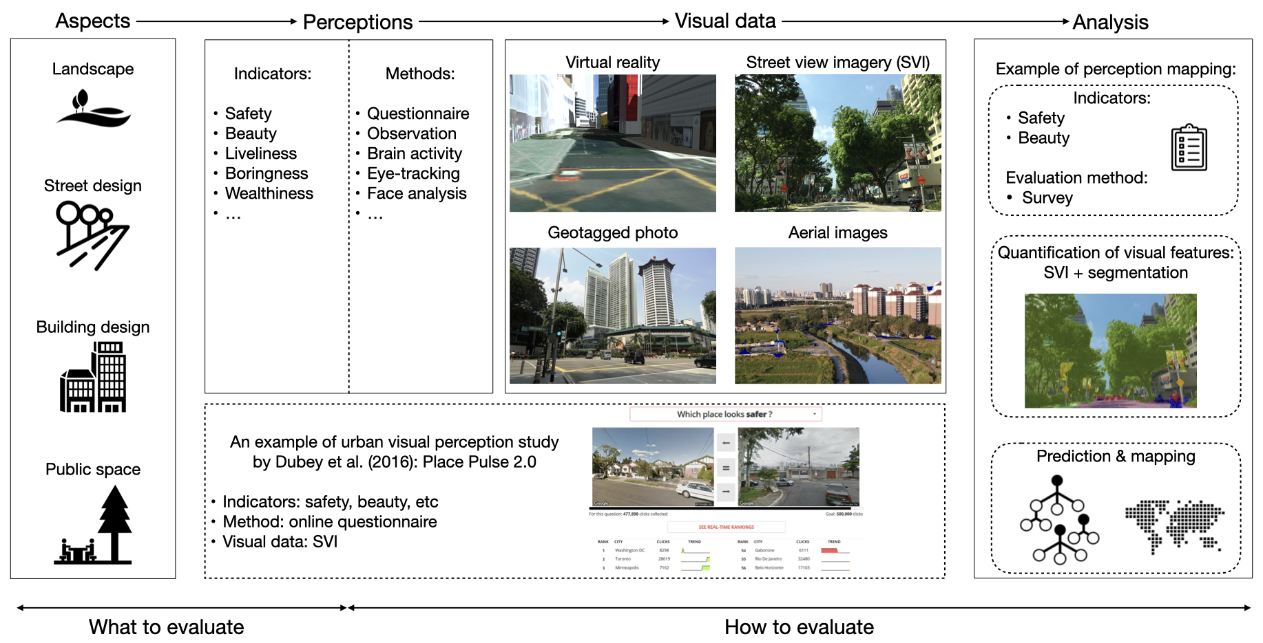 New paper: Understanding Urban Perception with Visual Data | Urban ...