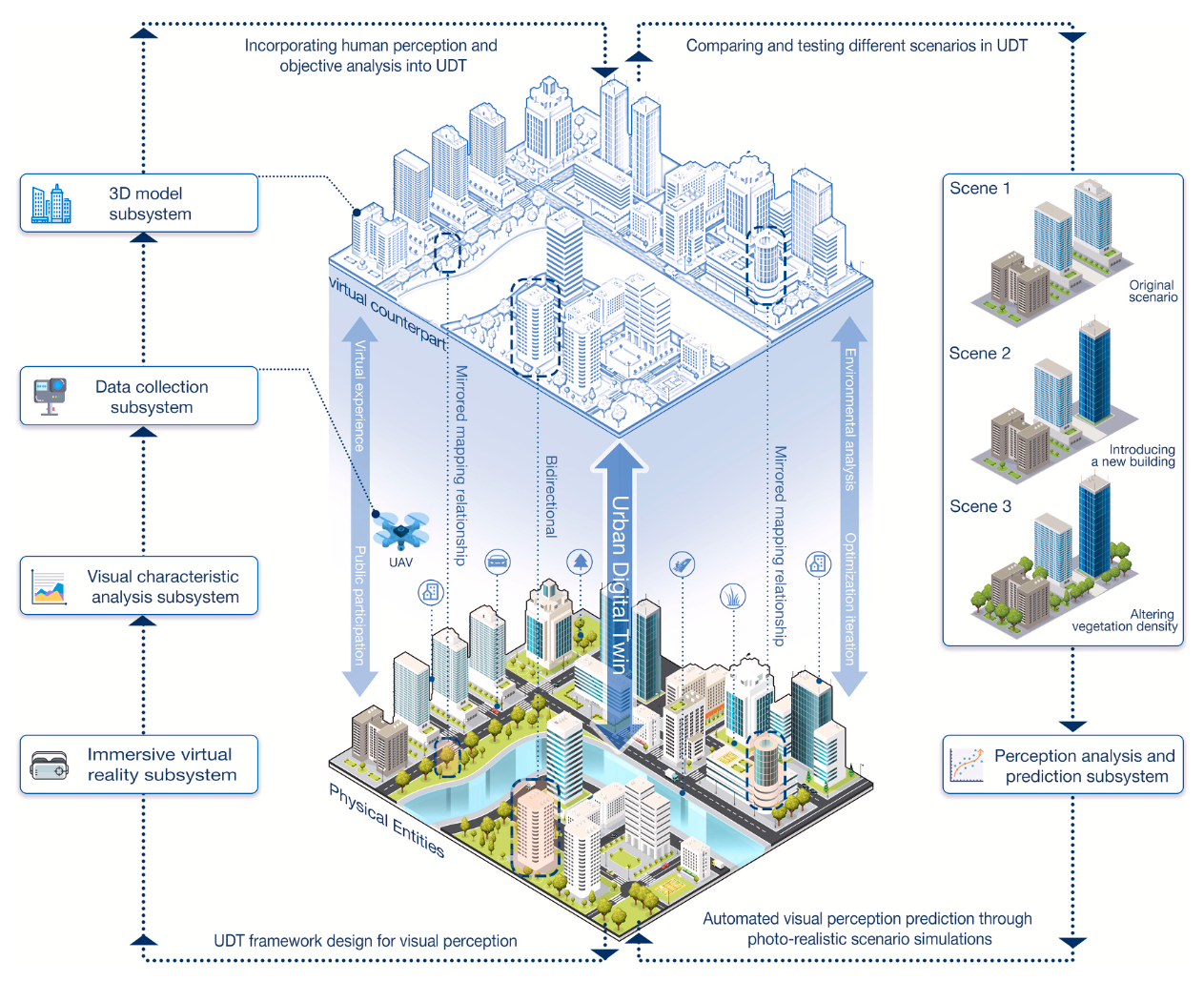 New paper: A perception-powered urban digital twin to support human ...
