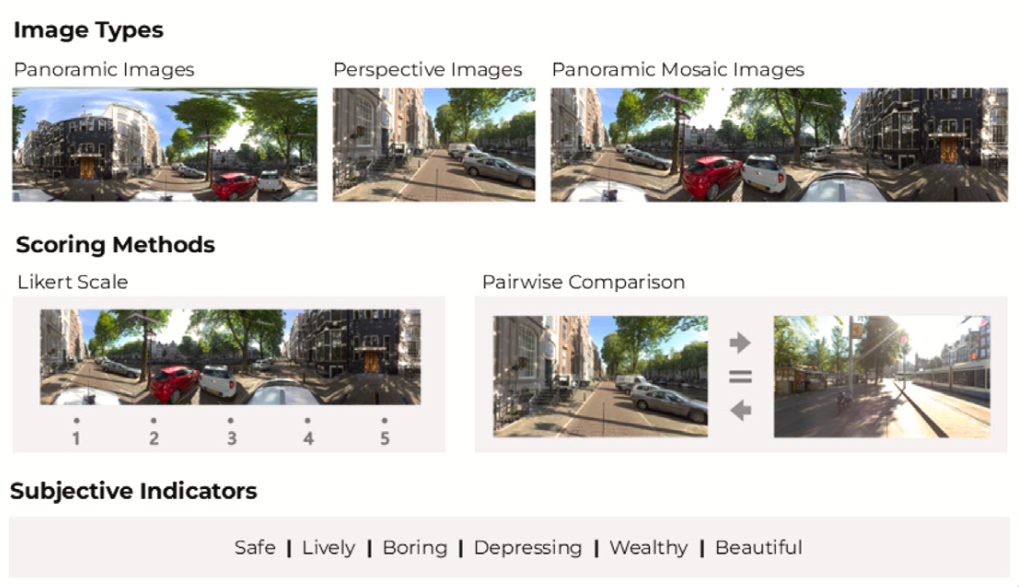 New paper: Designing effective image-based surveys for urban visual ...