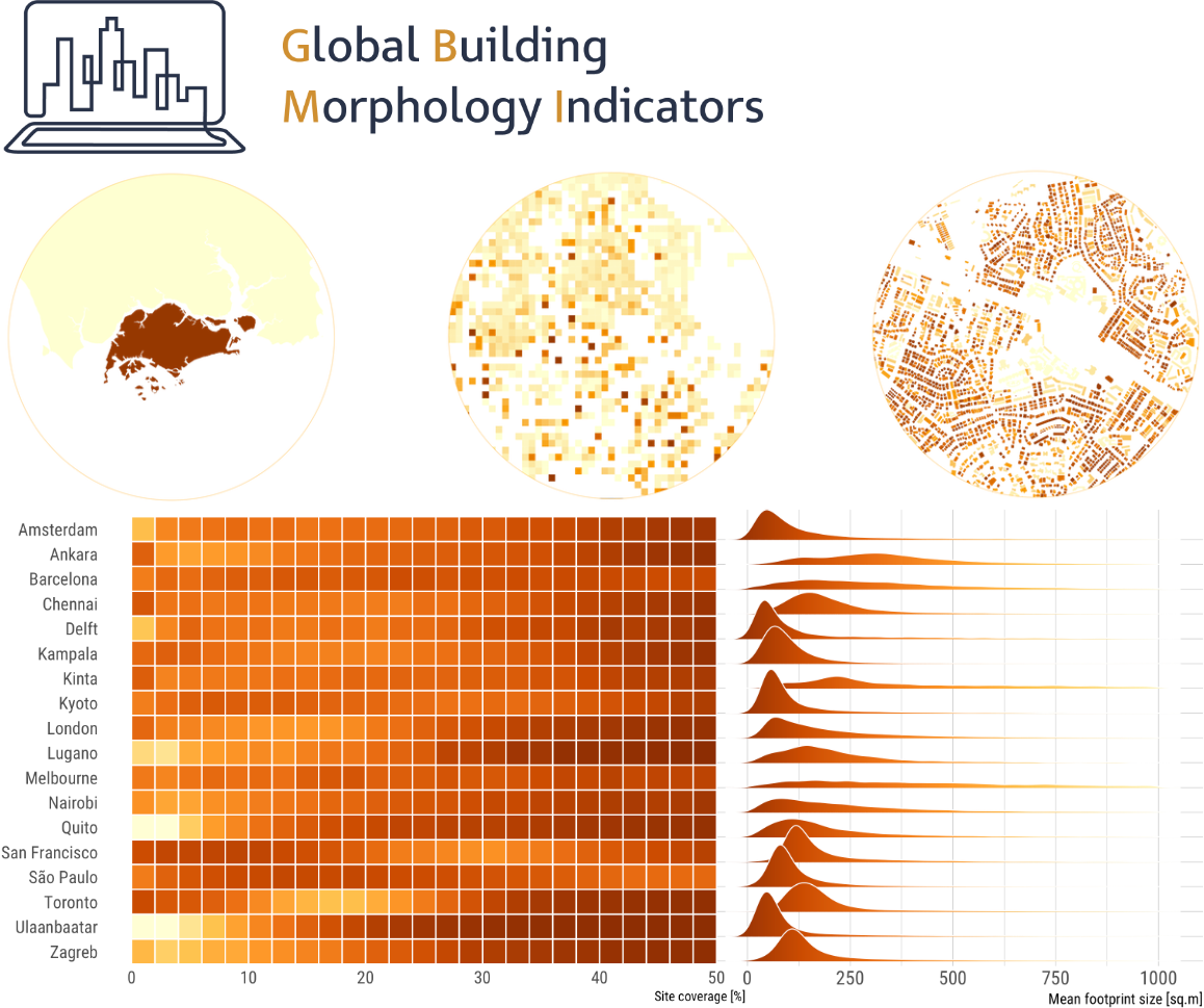 Global Building Morphology Indicators | Urban Analytics Lab | Singapore