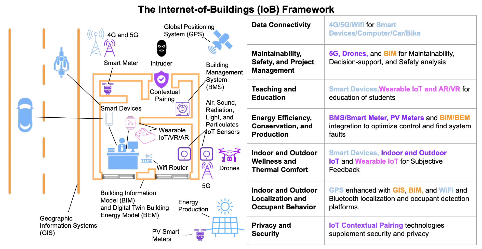 The Internet-of-Buildings (IoB) --- Digital twin convergence of ...