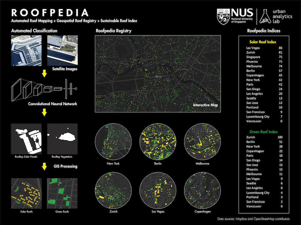 Roofpedia: Automatic mapping of green and solar roofs for an open ...