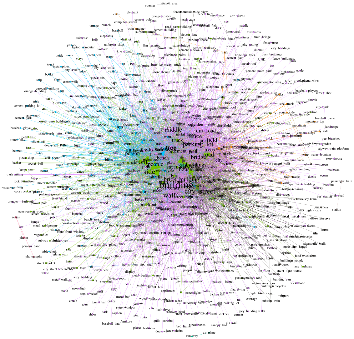 Knowledge and topology: A two layer spatially dependent graph neural ... Knowledge and topology: A two layer spatially dependent graph neural ...