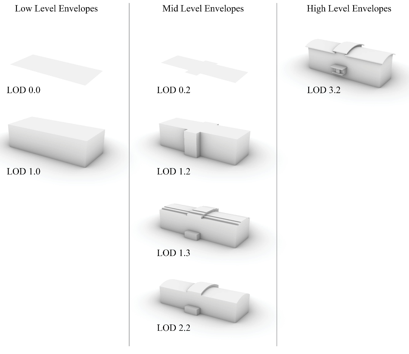 Assessment of the LoD Specification for the Integration of BIM-Derived ...