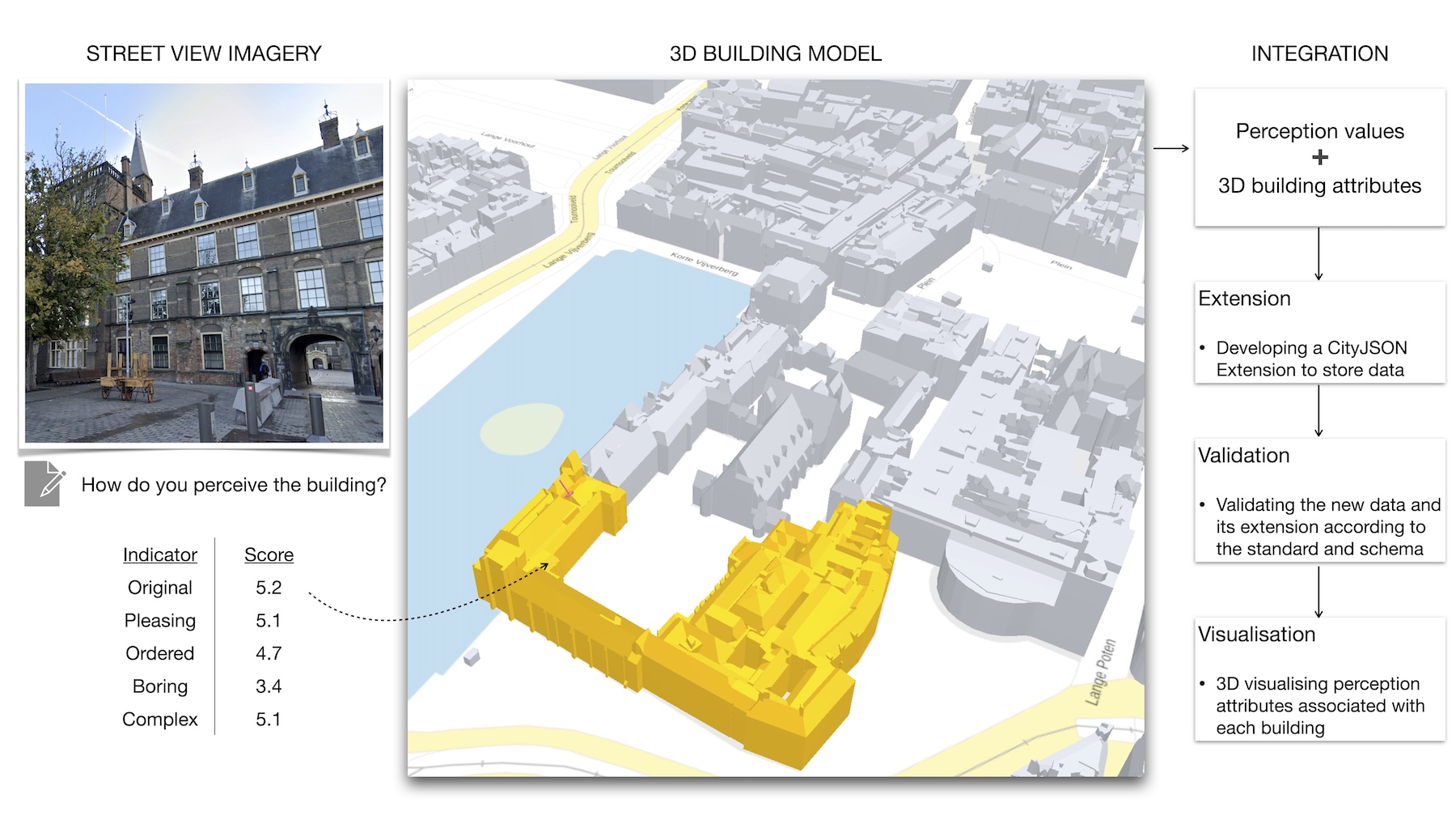 Integrating human perception in 3D city models and urban digital twins | Urban Analytics Lab ...