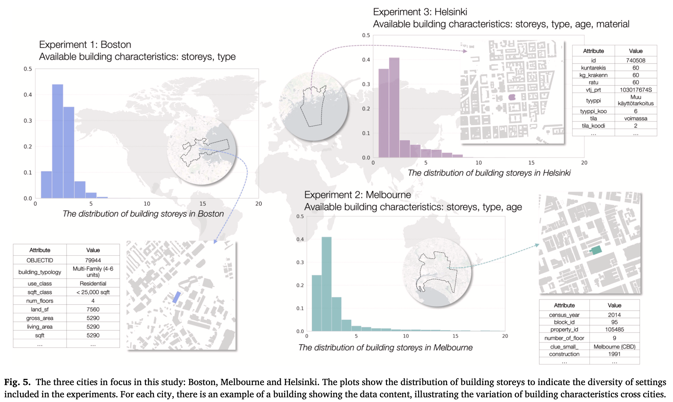 Predicting building characteristics at urban scale using graph neural ...