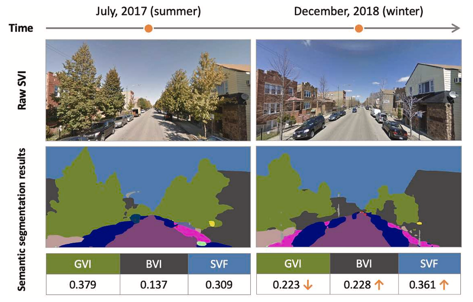 Quantifying seasonal bias in street view imagery for urban form ...