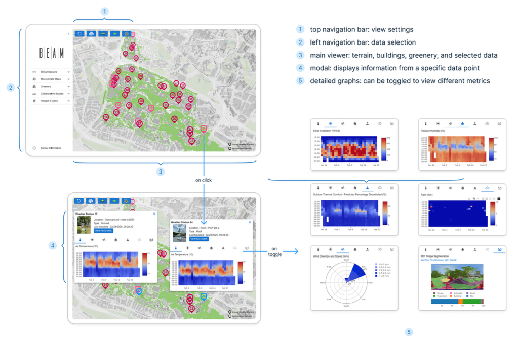 Enhancing urban digital twin interfaces to support thermal comfort ...