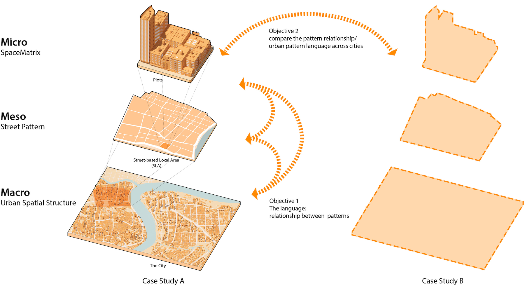 Formalising the urban pattern language: A morphological paradigm ...