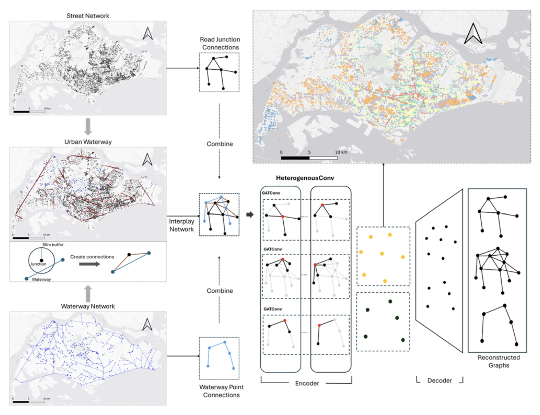 Living upon networks: A heterogeneous graph neural embedding integrating waterway and street ...