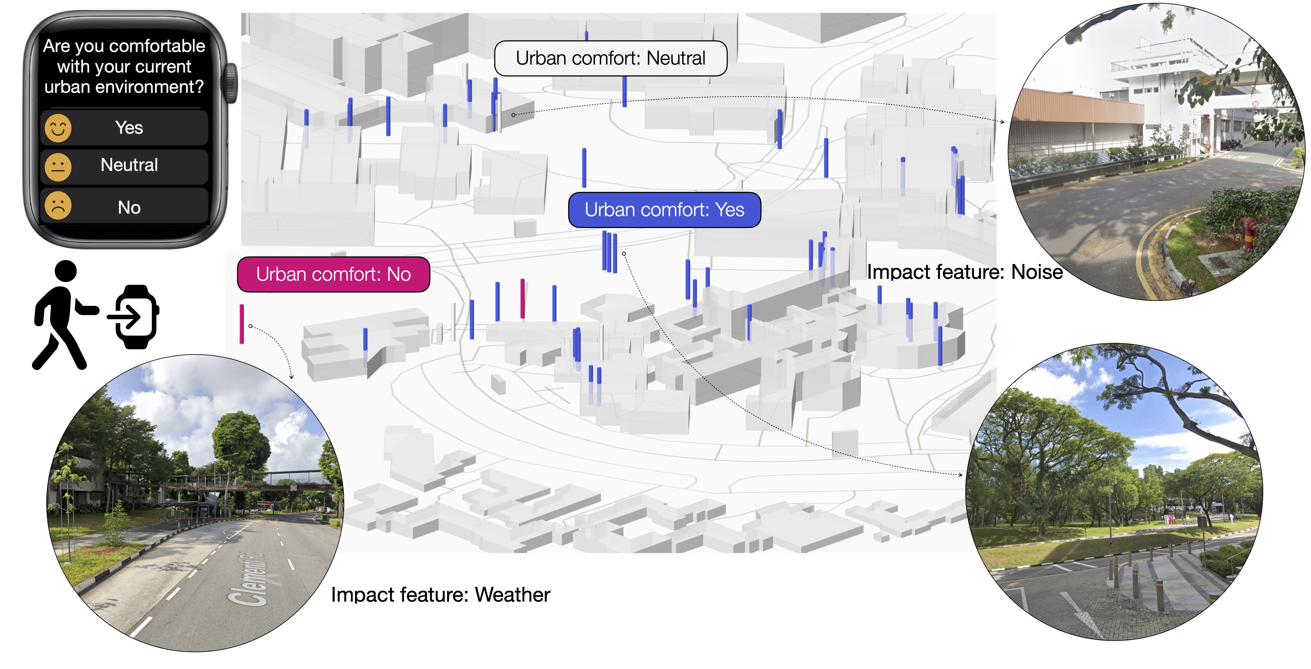 Multidimensional analysis of human outdoor comfort: Integrating just-in ...